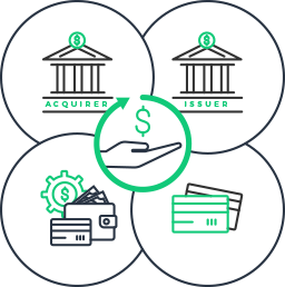 The Ultimate Guide to Online Payment Processing